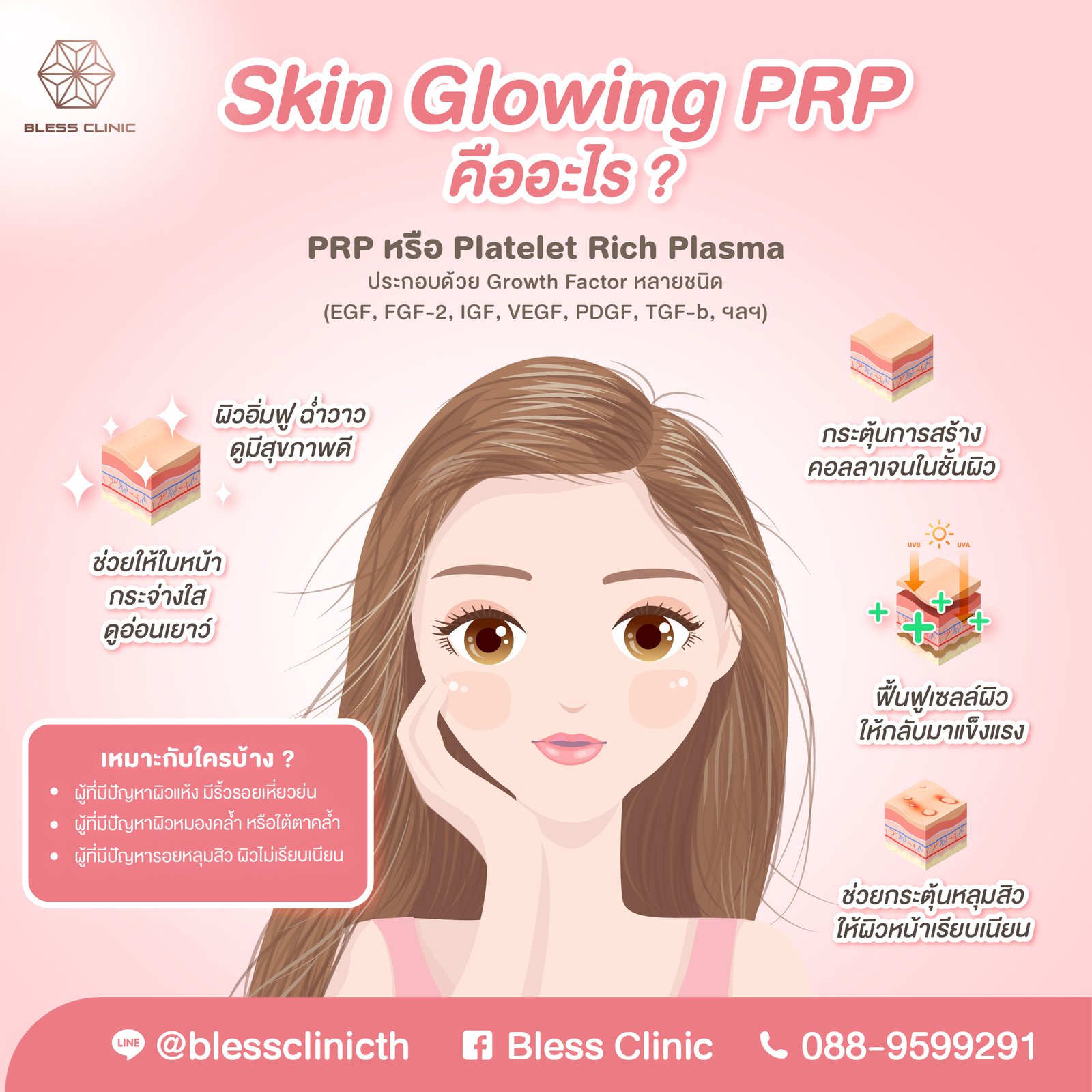 Skin Glowing PRP คืออะไร ? - Bless Clinic
